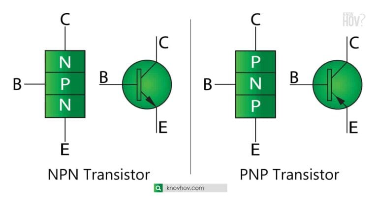 How To Identify The 3 Pins Of A Transistor Correctly: Transistor ...