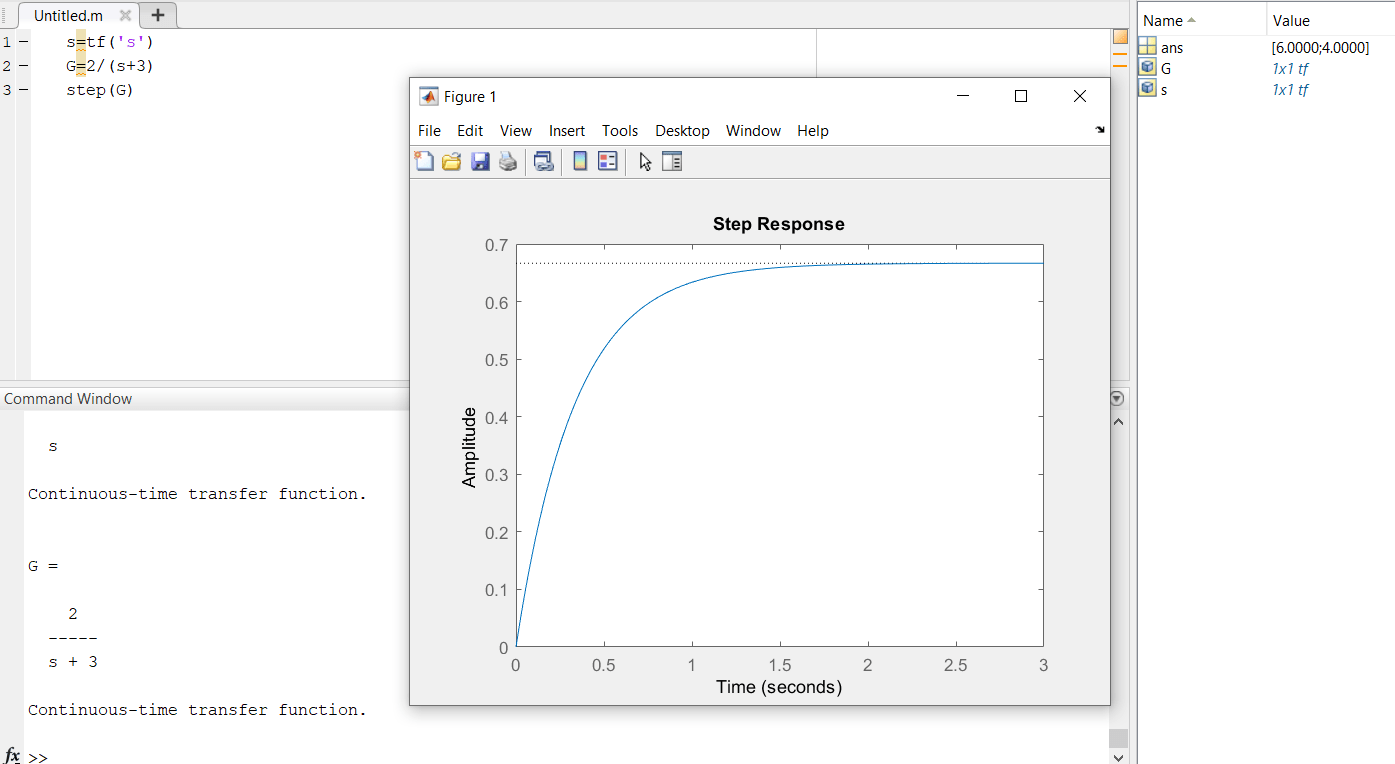 Transfer Functions In Matlab: How To Find The System Stability ...
