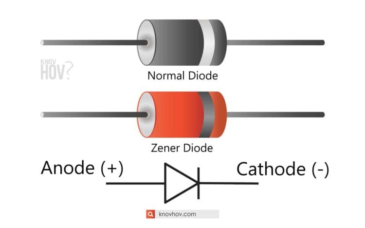 How To Find Anode Cathode Of Diode: 3 Testing Methods In Step-by-step ...