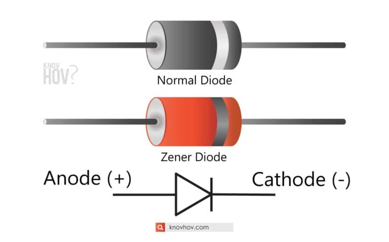 How To Find Anode Cathode Of Diode: 3 Testing Methods In Step-by-step ...
