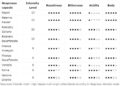 Nespresso Intensity Levels & Scale: Top 9 High Intense Multi-origin ...